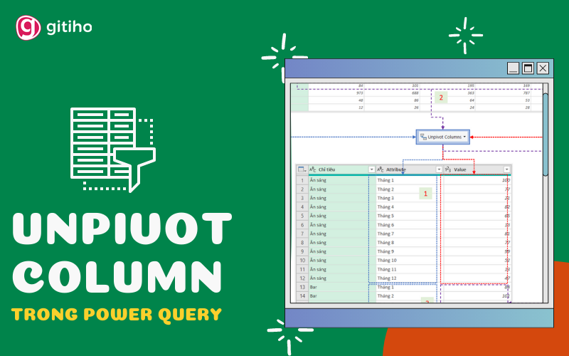 Unpivot Column là gì? Cách tạo Unpivot Column trong Power Query